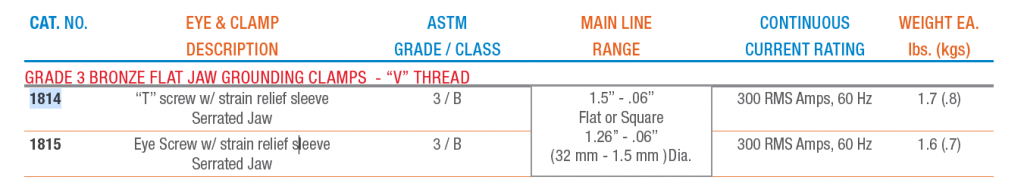 Salisbury 1.5″ Bronze Flat-Face Ground Clamp; ASTM Grade 3; Serrated ...